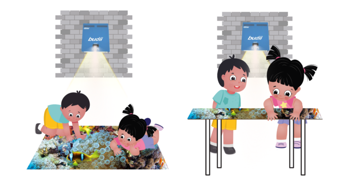 SEND Budii - OM Interactive