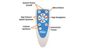 Parents Budii - OM Interactive