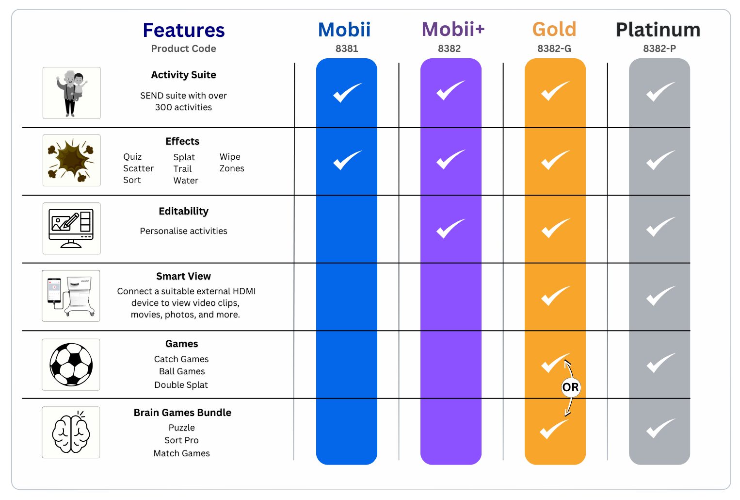 Mobii Magic Surface Interactive Table & Floor for SEN | OMi