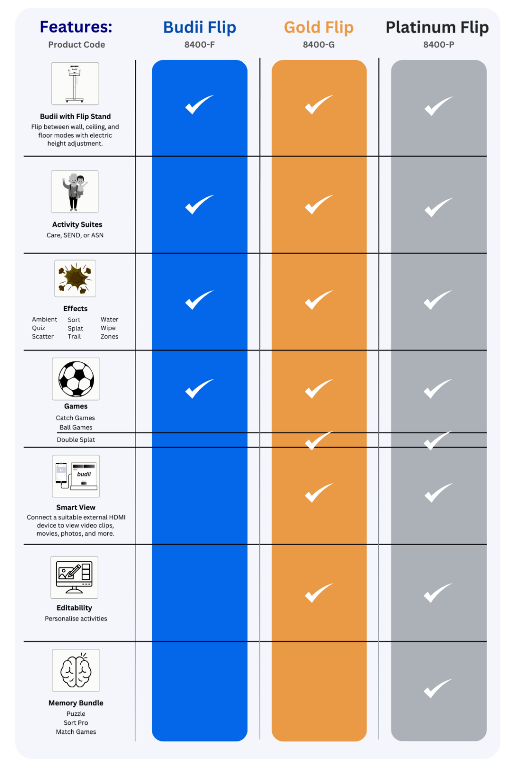 SEND Budii - OM Interactive