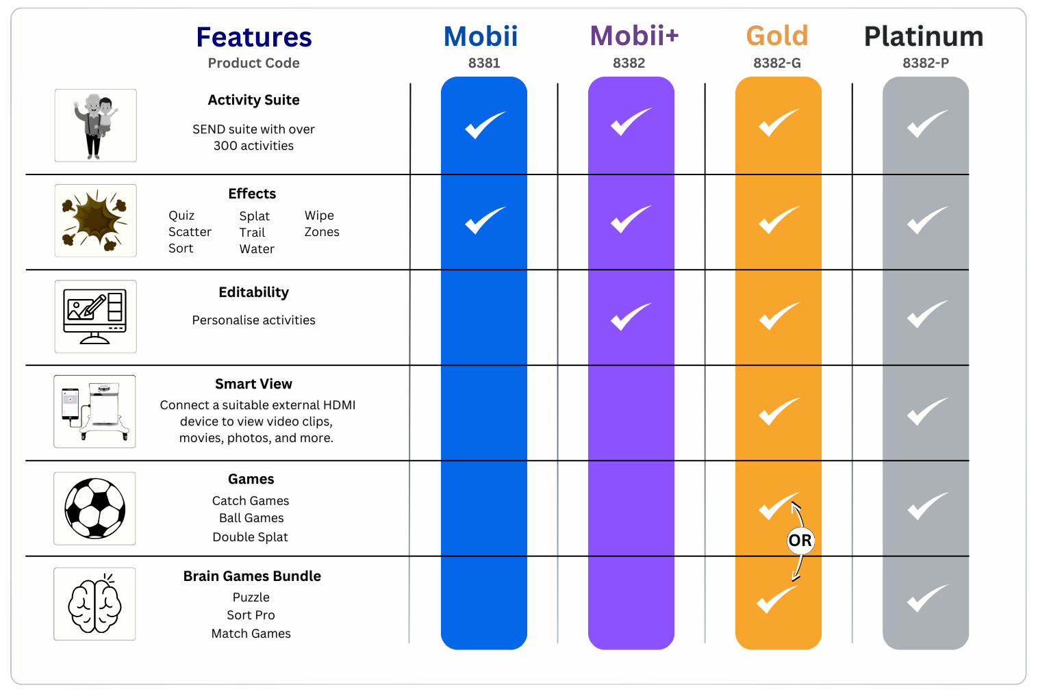 Mobii Magic Surface Interactive Table & Floor for SEN | OMi