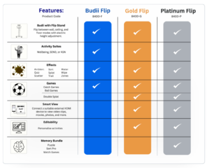 Budii Flip Packages! - OM Interactive