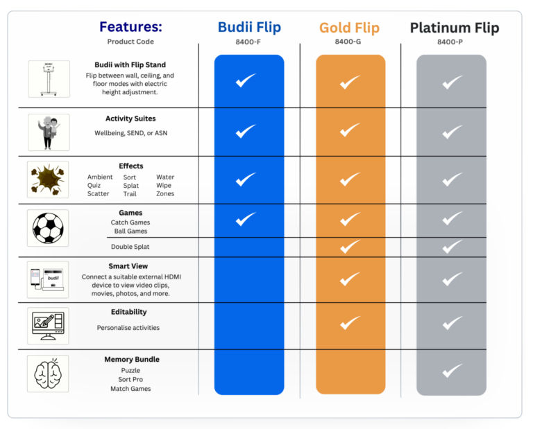 Budii Flip Packages! - OM Interactive