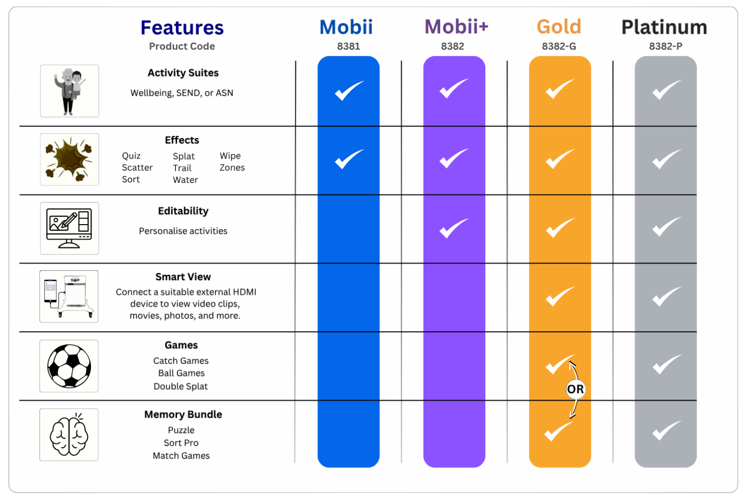 Mobii Packages! - OM Interactive